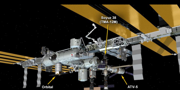 Docking: ISS technique to park other spacecrafts - Edge Of Space